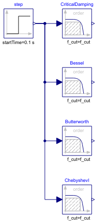 Modelica: Blocks.Examples.Filter